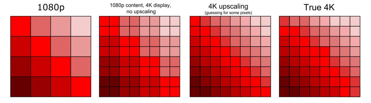 Upscaling 1080p to 4k!! How Is It Possible?! - GEEKY SOUMYA