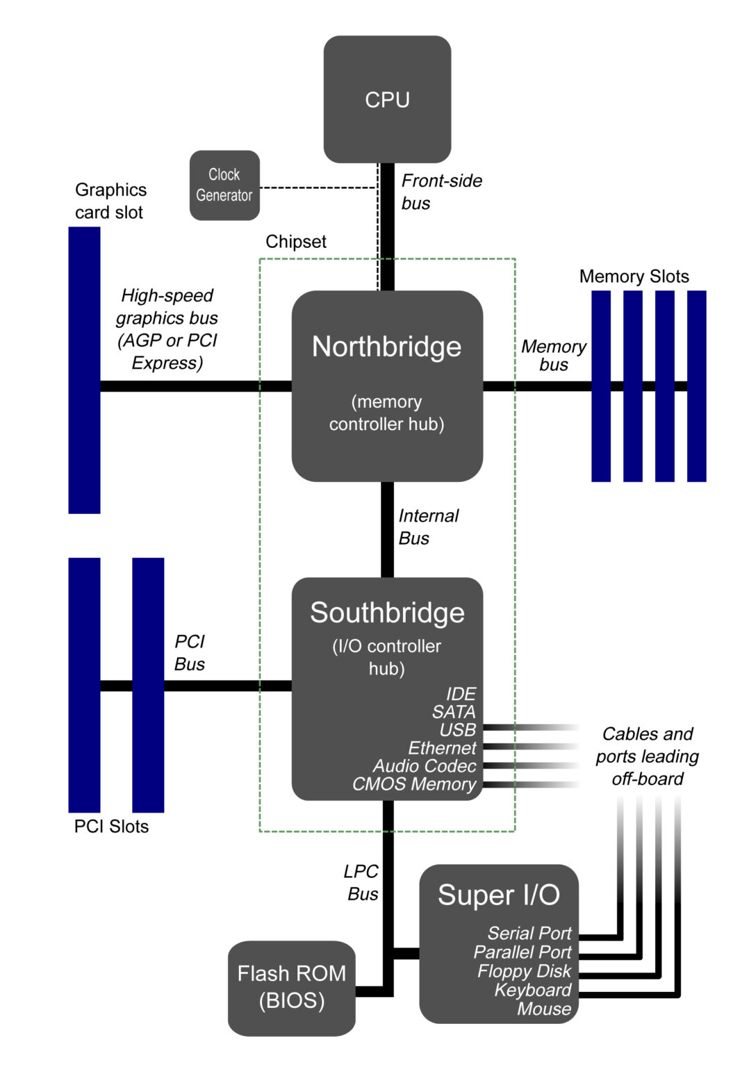 Processors and System-on-Chip (SoC): Understand the Differences - GEEKY ...