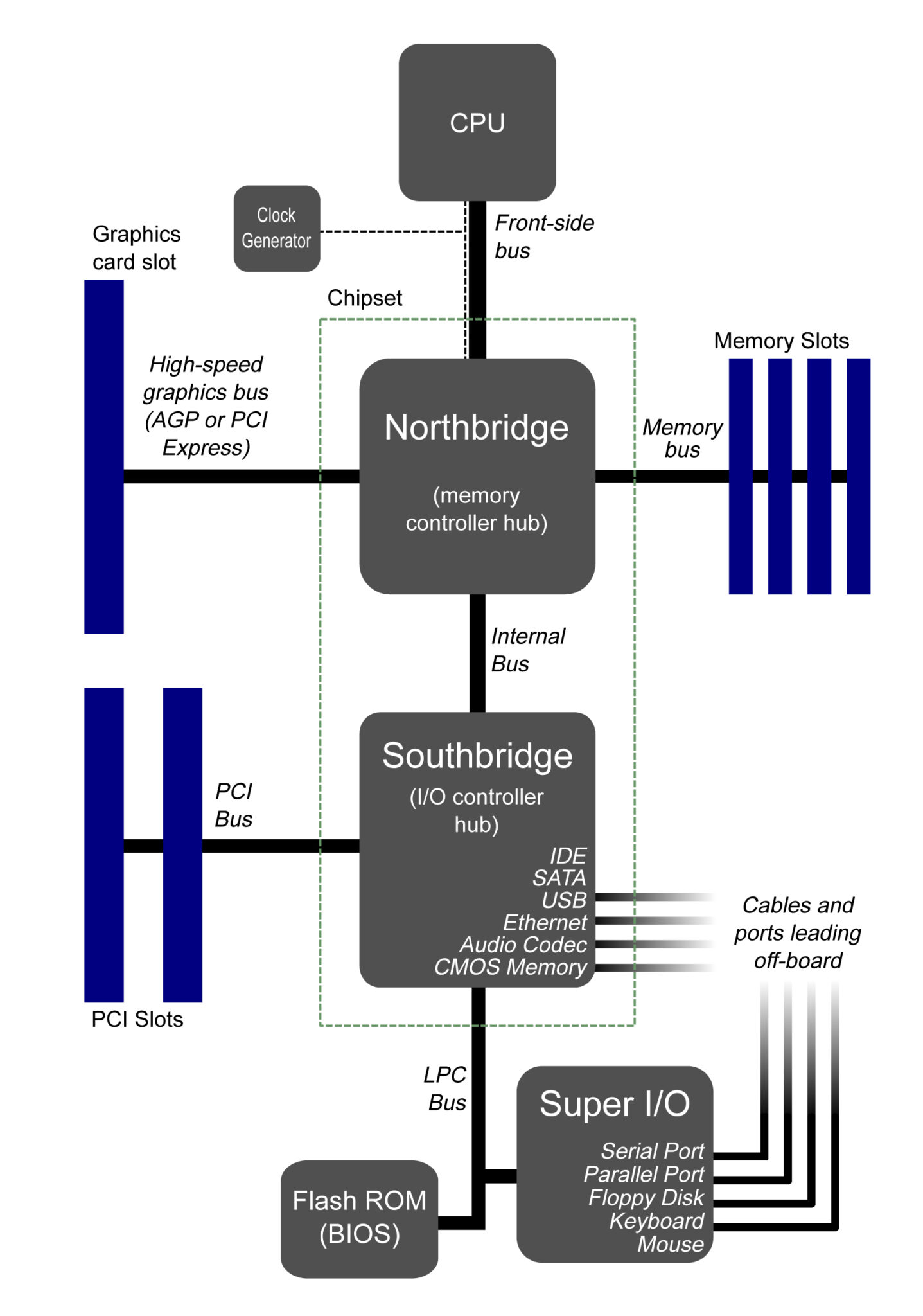 Processors and System-on-Chip (SoC): Understand the Differences - GEEKY ...