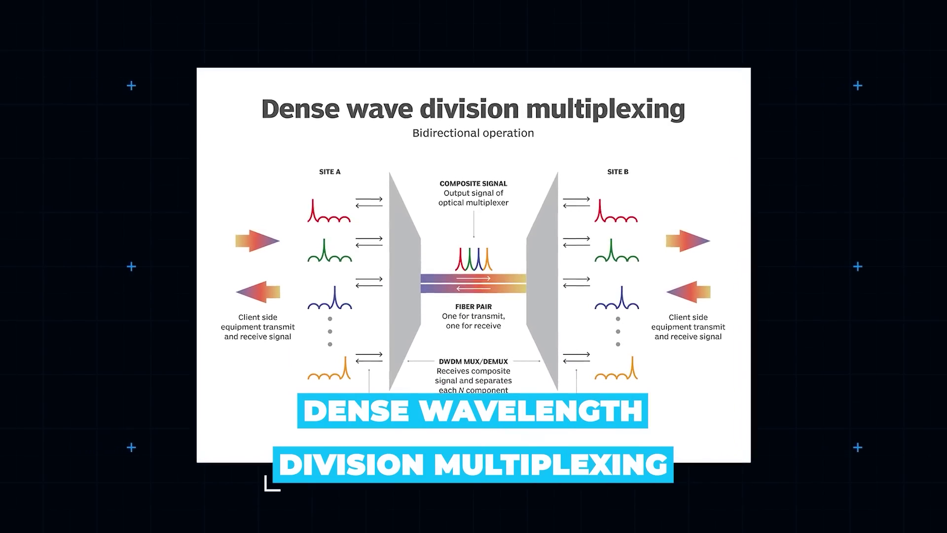How The Internet Travels Across Oceans? - GEEKY SOUMYA