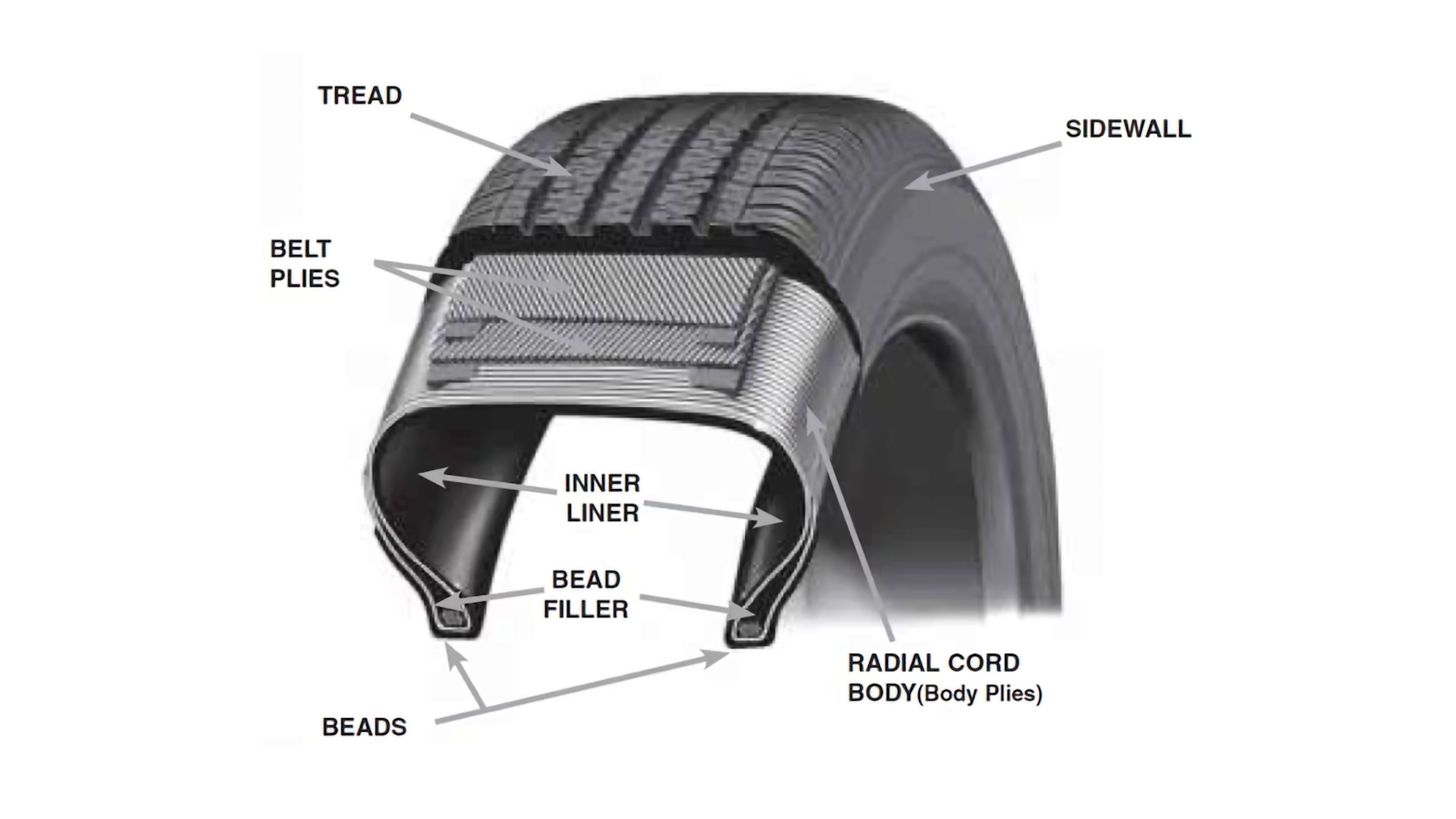 Tube Tyre Vs Tubeless Tyre: What are the Advantages & Disadvantages ...