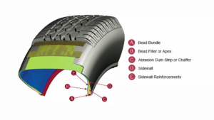Tube Tyre Vs Tubeless Tyre: What are the Advantages & Disadvantages ...