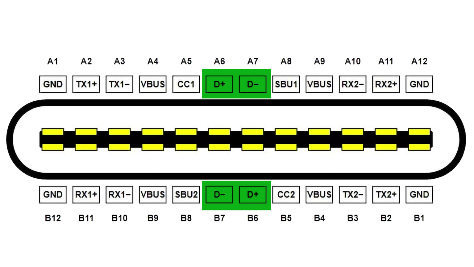 USB PD Explained: USB Type-C Power Delivery Explained! - GEEKY SOUMYA