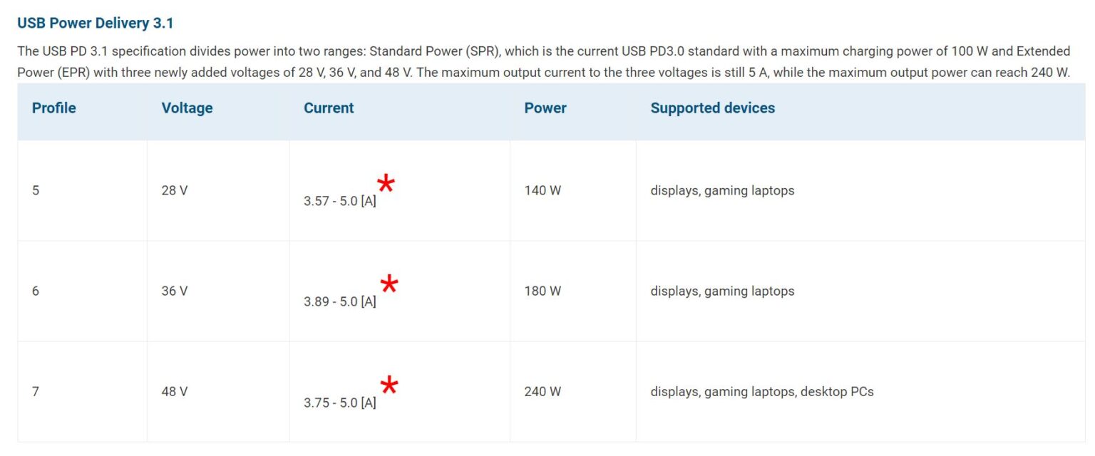 USB PD Explained: USB Type-C Power Delivery Explained! - GEEKY SOUMYA